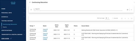 Experience In Cisco Recertification Using Ce Credits