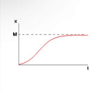 Answered What Does The Dotted Line Represent And Bartleby