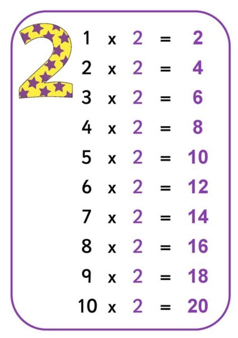 Times Table Multiplication Chart Artofit