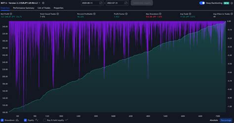 [trading tips] free tp or fixed tp when you re scalping — jayce pham