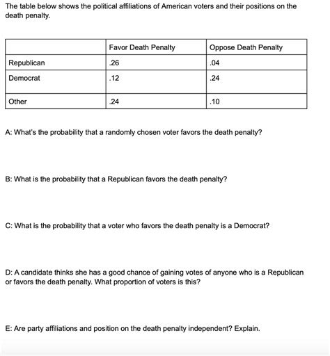Answered The Table Below Shows The Political… Bartleby