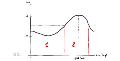 Building A Real Time Multiplayer Game With Unity3d And Gamelift