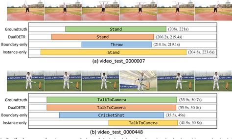 Figure 2 From Dual Detrs For Multi Label Temporal Action Detection
