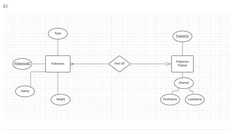 Solved Using The SwimLane Flowchart Option On Lucid Draw Chegg