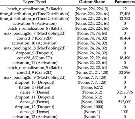 The Proposed Lstm Cnn Model Architecture Download Scientific Diagram