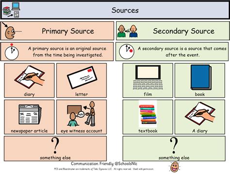 Humanitiessocial Subject Resources