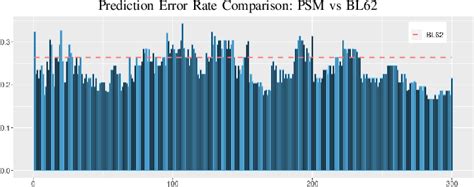 Figure 3 From Predicting Pathology Of Missense Mutations Through