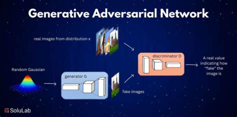 What Is Gan Generative Adversarial Networks Guide