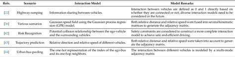 Table 4 From Graph Reinforcement Learning Based Decision Making