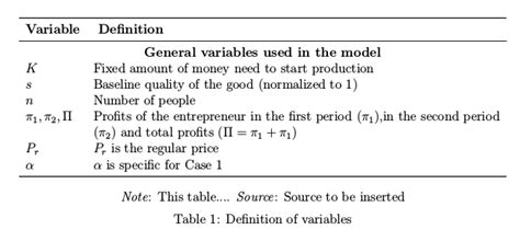 tabularx alignment in table depends on length of header tex latex