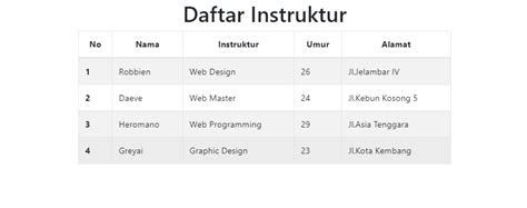 Cara Membuat Looping Sederhana Menggunakan Vuejs Dan Bootstrap