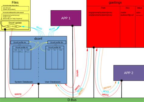 Uncover Hidden Gnome Settings With Dconf