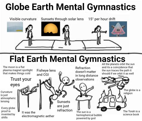 I Found A Flat Earthers Terrible Meme So I Made It Better R Flatearth