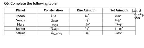 Solved Q6 Complete The Following Table