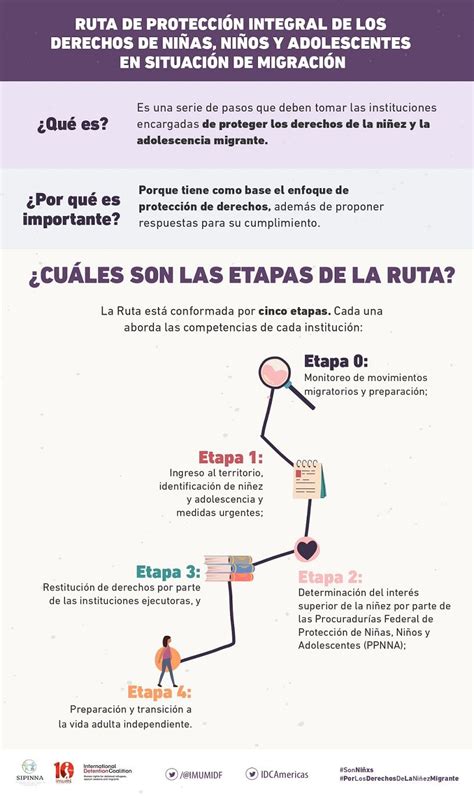 Reforma Legislativa Abre La Puerta Para Implementación De La Ruta De