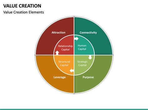 Value Creation Plan Template