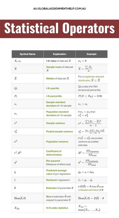 Statistics Symbols Explained