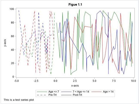 Sgplot How To Find A Way To Create Series Plot With Line Attributes