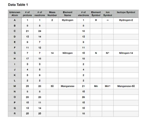 Solved Data Table 1