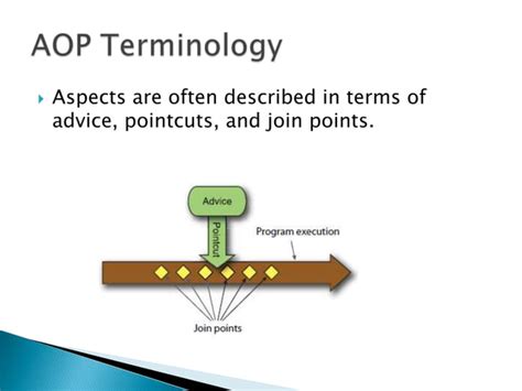 Aspect Oriented Programming Ppt