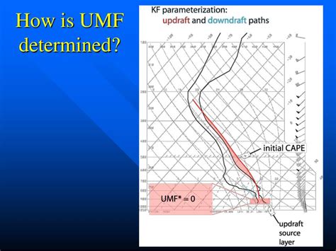 Ppt Convective Parameterization In Nwp Models Powerpoint Presentation Id 5398807