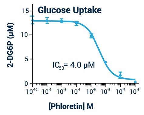 Glucose Uptake Assay Kit Fluorometric Ba0102