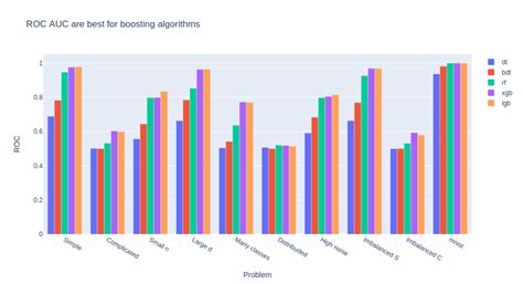 A Quick Look At Bayesian Decision Trees For Classification By Oliver