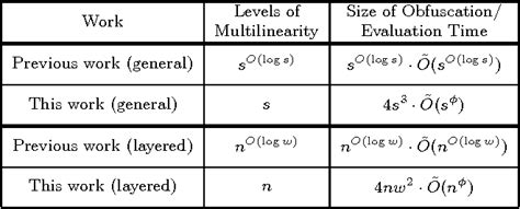 Chudnovsky Algorithm Semantic Scholar
