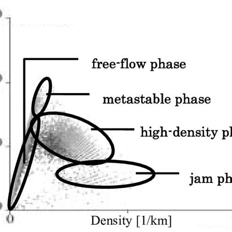 Density Flow Diagram Of 2 3 L Download Scientific Diagram