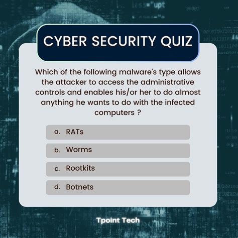 Cybersecurity Onlinesafety Techquiz Staysafeonline Digitaldefense