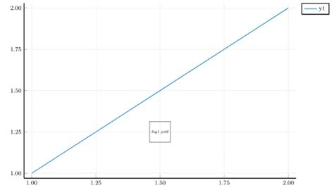 Adding Pdf Png Into Existing Pgfplots General Usage Julia Programming Language