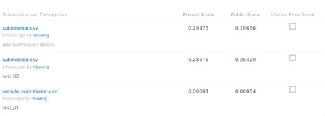Github Howeng Dsai Hw