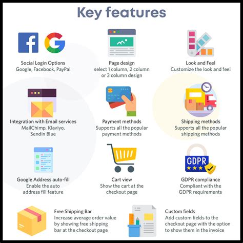 How To Install Prestashop Responsive One Step Checkout Addon