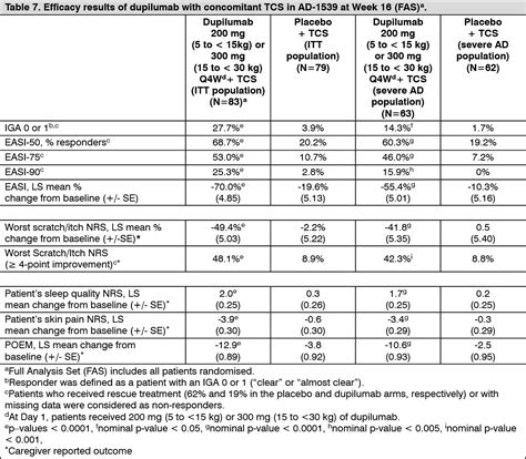 Dupixent Full Prescribing Information Dosage And Side Effects Mims