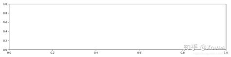 Python 四维数据画图颜色matplotlib 常用画图命令总结：使用 Python 在论文中画出一手漂亮的数据图 Csdn博客