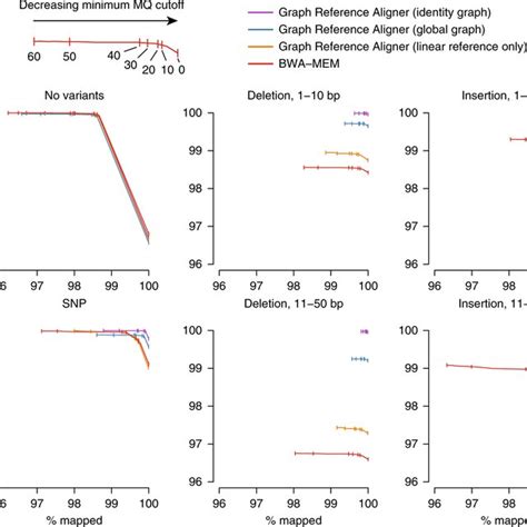 The Graph Genome Architecture And Computational Resource Download Scientific Diagram