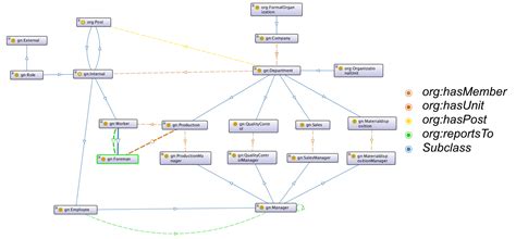 Ontology Based Customization And Visualization Of Information Flow Control In An Industry 40