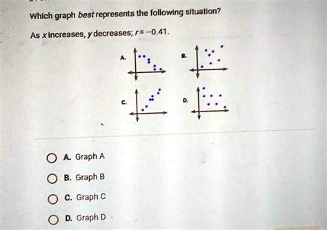 Which Graph Best Represents The Following Situation As X Increases Y Decreases R 041 A
