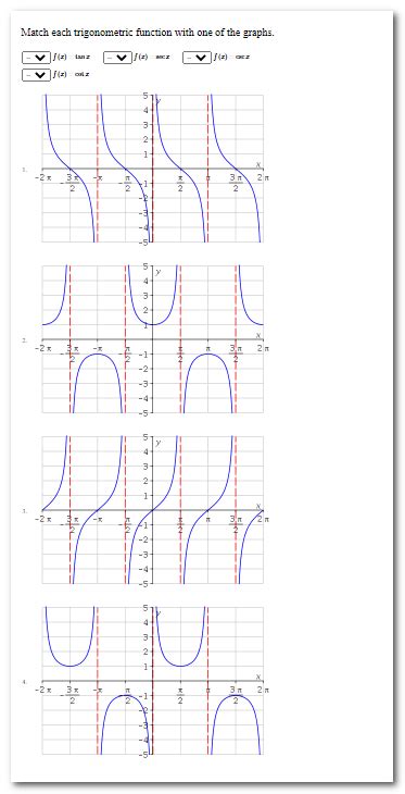Solved Match Each Trigonometric Function With One Of The