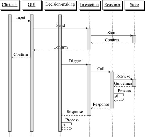 Figure 1 From A Microservice Architecture For The Design Of Computer