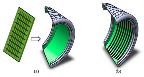 Sensors Special Issue 3d Printed Sensors