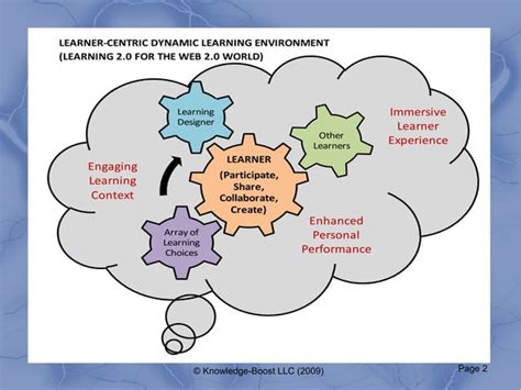 learner centric dynamic learning environment ppt