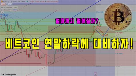 비트코인 하락 두가지 시나리오 Youtube