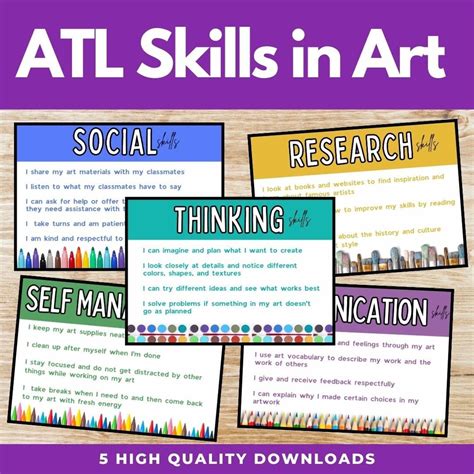 Ib Atl Skills In Art Posters Approaches To Learning Visual Arts Etsy