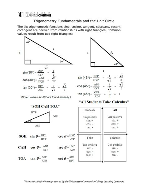 Trigonometry Fundamentals Unit Circle Trig Functions