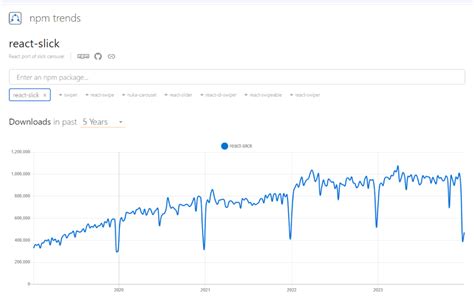 Boost Your Website With Top React Carousel Libraries Bosc