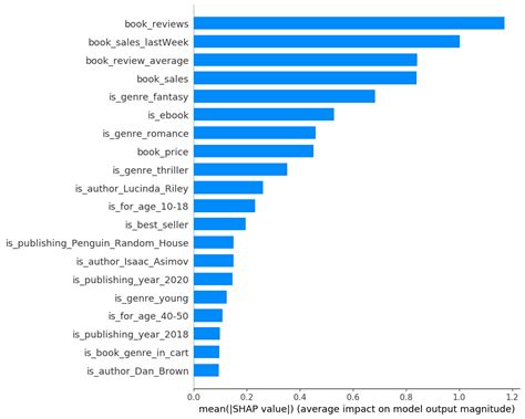 Shape Summary Plot Example A Comprehensive Guide To Visualizing Data