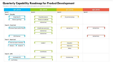 Capability Roadmap Template