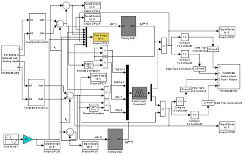 overview real time experiment download scientific diagram