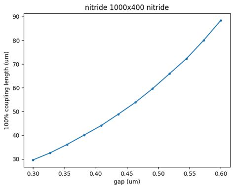 Mpb Mode Solver — Gdsfactory Plugins